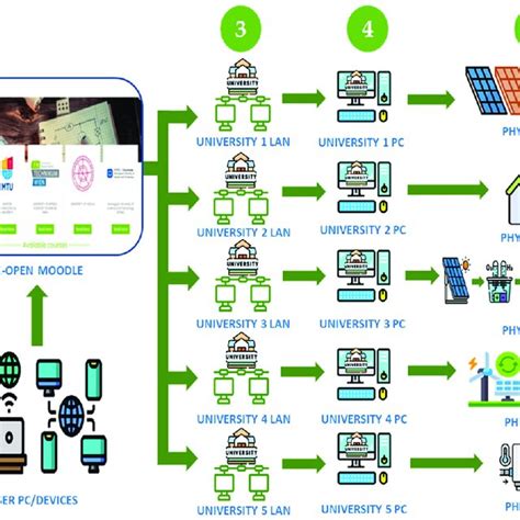 Reopen Ict Infrastructure Standardization And Collaborative Network Design Download
