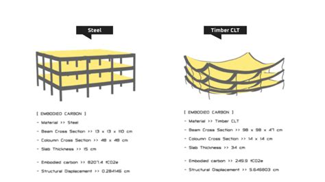 Embodied Carbon And Structure Optimization Iaac Blog