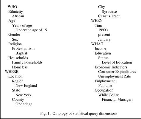 Figure 1 From An Nlp Approach For Improving Access To Statistical Information For The Masses