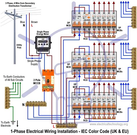 3 Phase Building Wiring Diagram