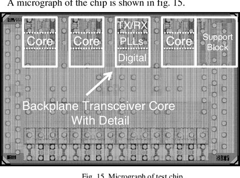 Figure 15 From A Digital Clock And Data Recovery Architecture For Multi Gigabit S Binary Links