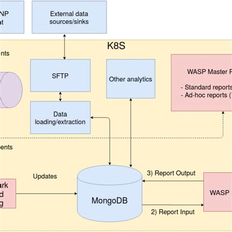 data ingestion framework to collect data from iot solutions download