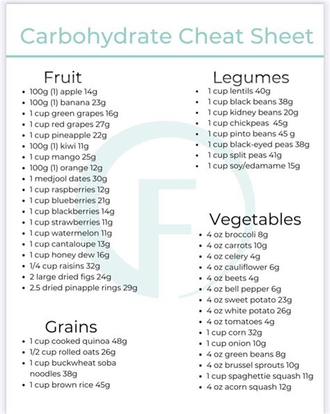 Carb Chart For Foods 20 Free Pdf Printables Artofit
