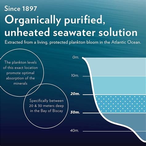 Quinton Hypertonic Solution Filtered Sea Water Hydration For Muscle