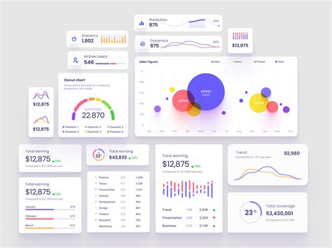 Orion Ui Kit Data Visualization And Charts Templates For Figma By