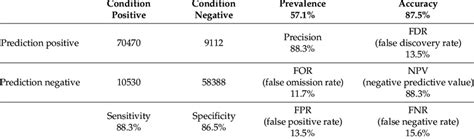 confusion matrix for single spectrum lsvm classification ~300