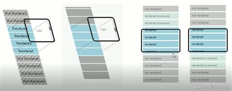React 在react项目中使用react Virtualized来对长列表性能优化reactvirtualized滚动卡顿 Csdn博客