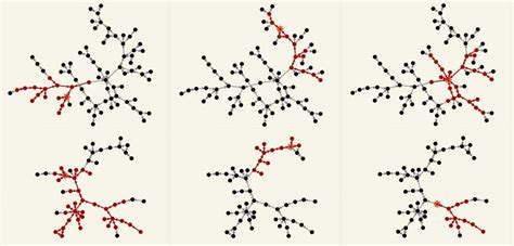 Global Terrorism Analysis A Data Visualization Project By Aashish