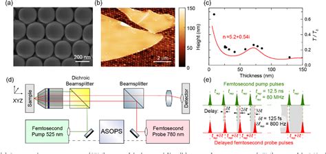 Figure 1 From Enhanced Photon Phonon Interaction In Wse2 Acoustic Nanocavities Semantic Scholar