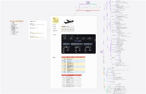 电商营销分析框架 boardmix模板