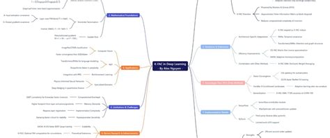 Kronecker Factored Approximate Curvature K Fac For Deep Learning Dev Community