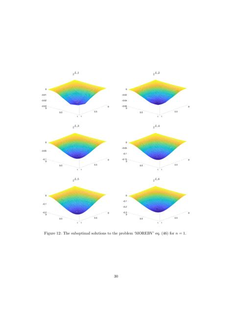 A Multiresolution Approach To Solve Large Scale Optimization Problems
