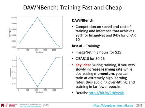 Deep Learning State Of The Art 2019 Mit By Lex Fridman Pdf
