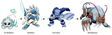 Digimon Iceleomon