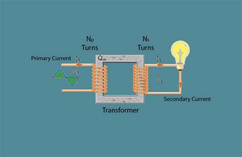 Working Principle Of Transformer With Diagram And Pdf Linquip