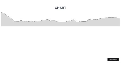 Vue Trend Chart Examples Codesandbox