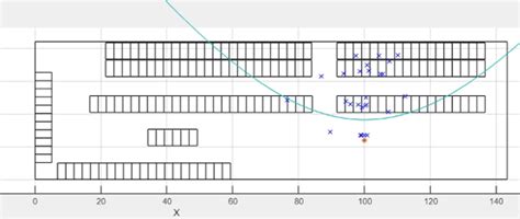 IWR ISK Questions About Mmwave Sensors Performance Sensors Forum Sensors TI E E