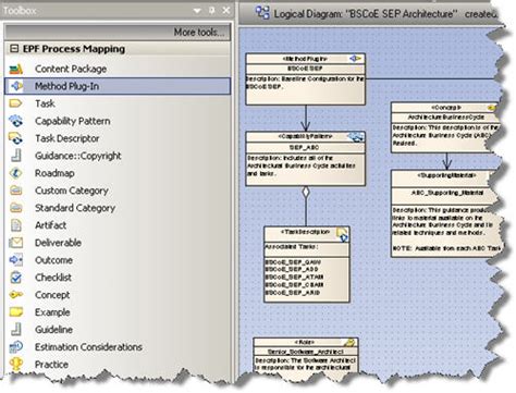 Real World Software Architecture Eclipse Process Framework Process