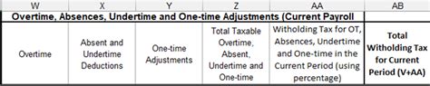 Normal Vs Pre Annualized Tax Computation