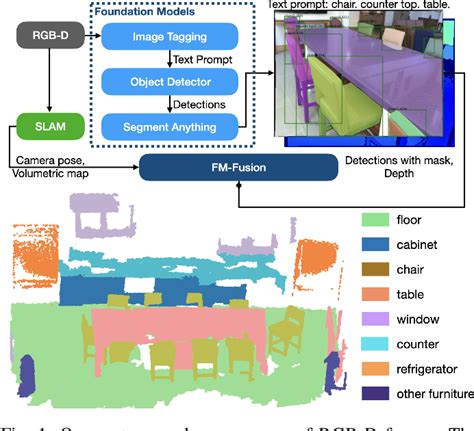 Figure 1 From Fm Fusion Instance Aware Semantic Mapping Boosted By Vision Language Foundation