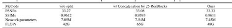 Table 1 From Deep Discriminative Spatial And Temporal Network For