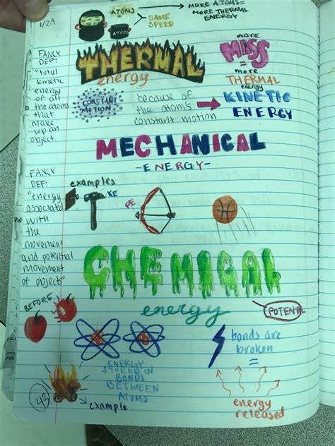 Interactive Babe Notebook Guidelines Examples Resources And Free Downloads