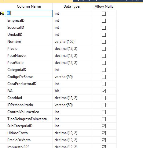 c Ayuda en la consulta sql suma Stack Overflow en español