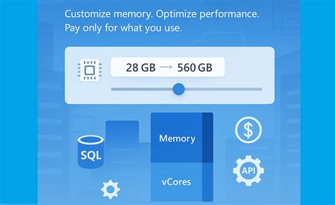 Unlocking More Power With Flexible Memory In Azure Sql Managed Instance