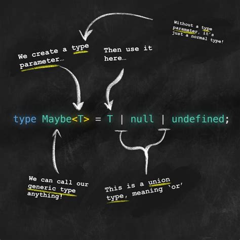 hamza chikhaoui on linkedin typescript