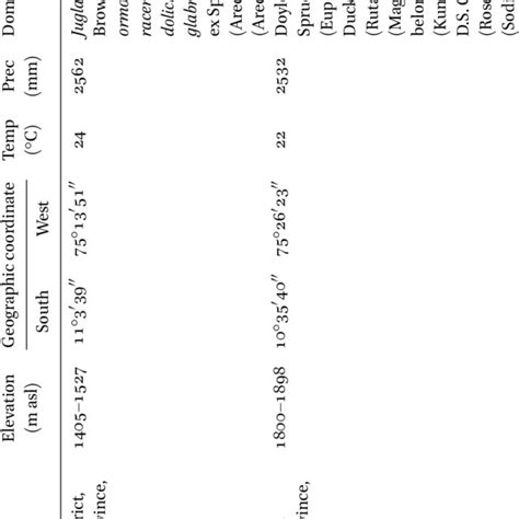 Box Plot Diagrams With Comparison Circles Post Hoc Tukey Kramer Test