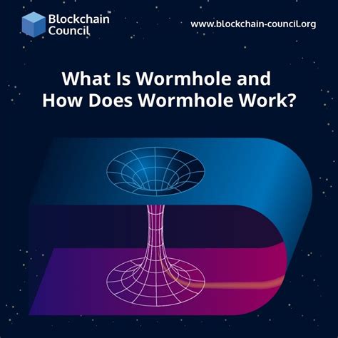 Blockchain Council On Linkedin Wormhole Digital Blockchain Blockchain Blockchaincouncil
