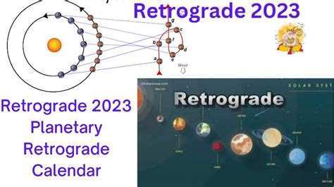Retrograde 2023 Planetary Retrograde Calendar Latest Info