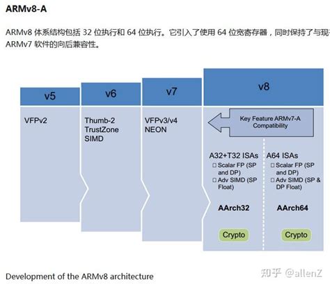 arm cortex 指令集架构版本的发展 知乎