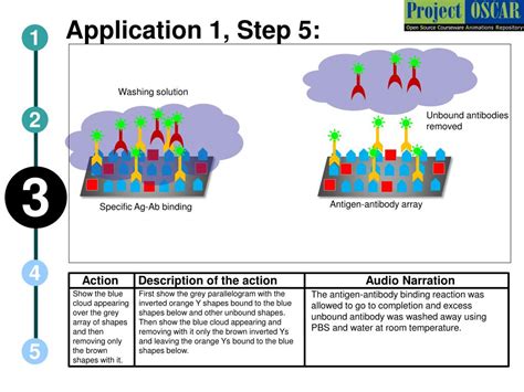 PPT Applications Of Protein Microarrays PowerPoint Presentation Free