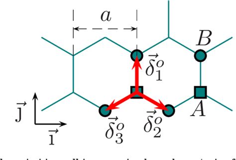 Figure 1 From Rashba Spin Orbit Interaction Enhanced By Graphene In Plane Deformations