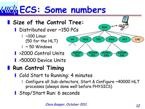 Ppt The Lhcb Experiment Control System Powerpoint Presentation Free