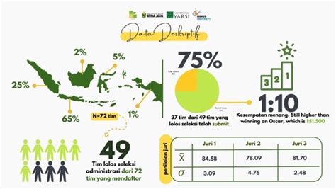 Kompetisi Analisis Dan Visualisasi Data Psychology