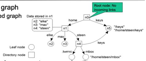 Naming Karteikarten Quizlet