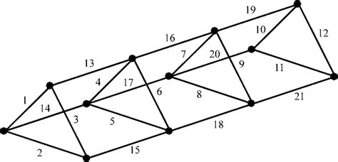 A Simple Graph S With B 1 S 10 Download Scientific Diagram