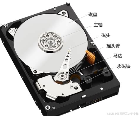 Linux——文件系统文件系统 Csdn Csdn博客