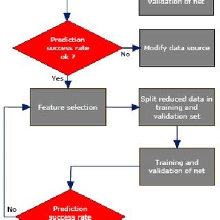 Flow Chart Of The SFFS Algorithm Download Scientific Diagram