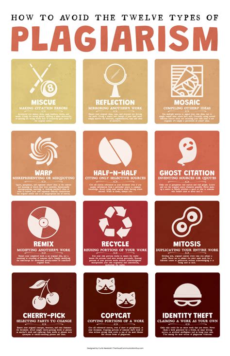 How To Avoid The Twelve Types Of Plagiarism The Visual Communication Guy