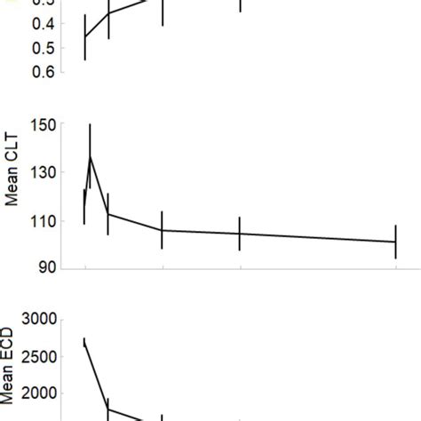 Visual Acuity As A Function Of Central Lamellar Thickness At 26 Weeks Download Scientific
