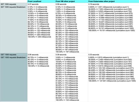 latency on redis when call conccurrent command stack overflow