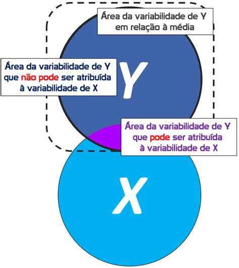 Cap 16 Regressão Linear Simples Conceitos E Análises Estatísticas Com R E Jasp