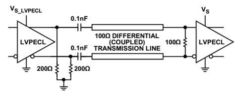 ADS Clock Input Compatibility With Lvds And Lvpecl Data Converters Forum Data