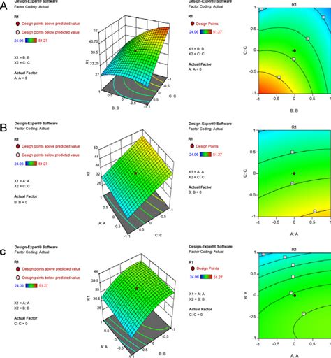 Isolation Functional Evaluation And Fermentation Process Optimization Of Probiotic Bacillus