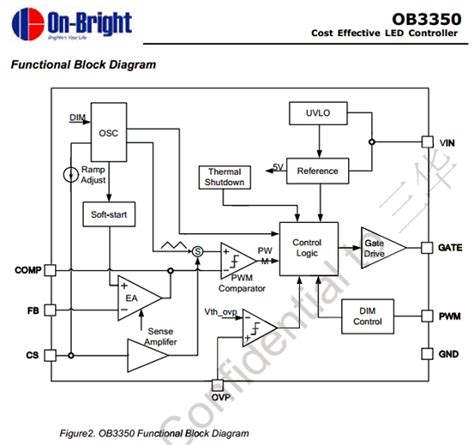 OB3350 Datasheet PDF LED Controller SOP8