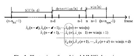 figure 1 from a combined mmse receiver for high data rate uwb systems