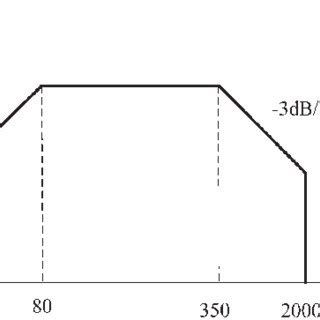 Power Spectral Density Download Scientific Diagram